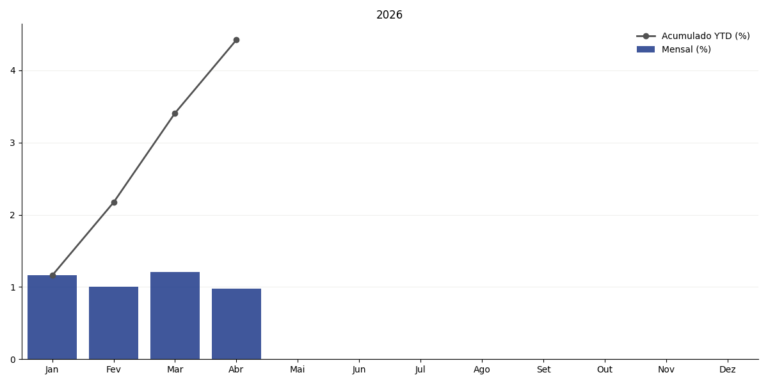 CDI hoje: tabela mensal e acumulado — atualizado em abril de 2026 - CDI ...